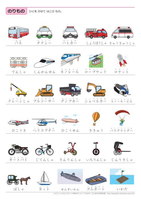 Basic Japanese Vocabulary through pictures - Japanese Quizzes